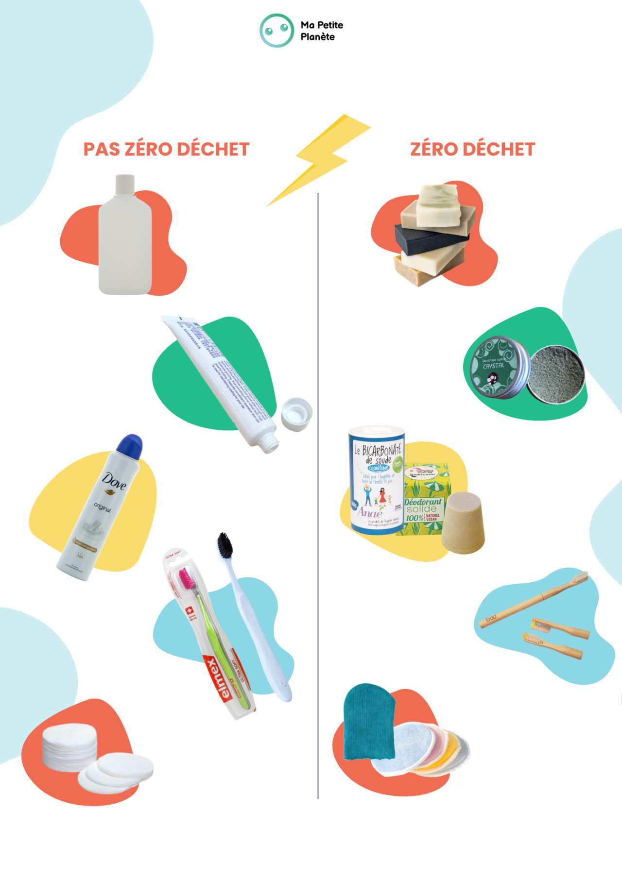 Maison Zéro déchet : comment passer au zéro déchet chez-soi