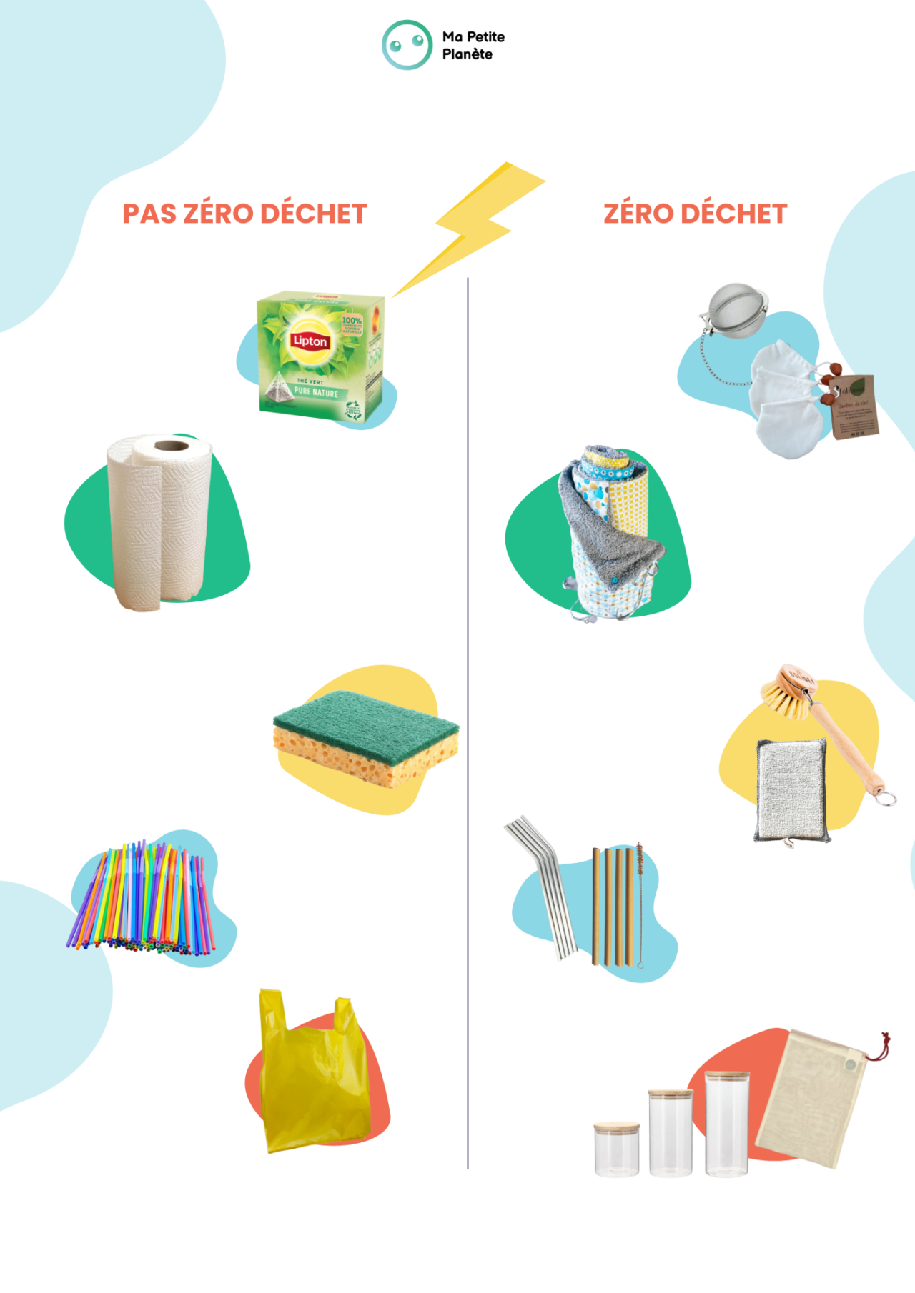 Maison Zéro déchet : comment passer au zéro déchet chez-soi